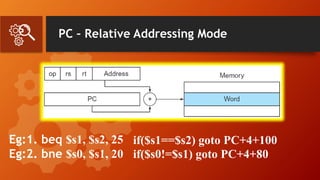 5. Addressing Modes.pptx
