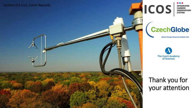 Kowalska, Natalia: Does Below-Above Canopy Air Mass Decoupling Impact Temperate Floodplain ...