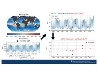 McKinley, Galen: Physical knowledge to improve and extend machine ...