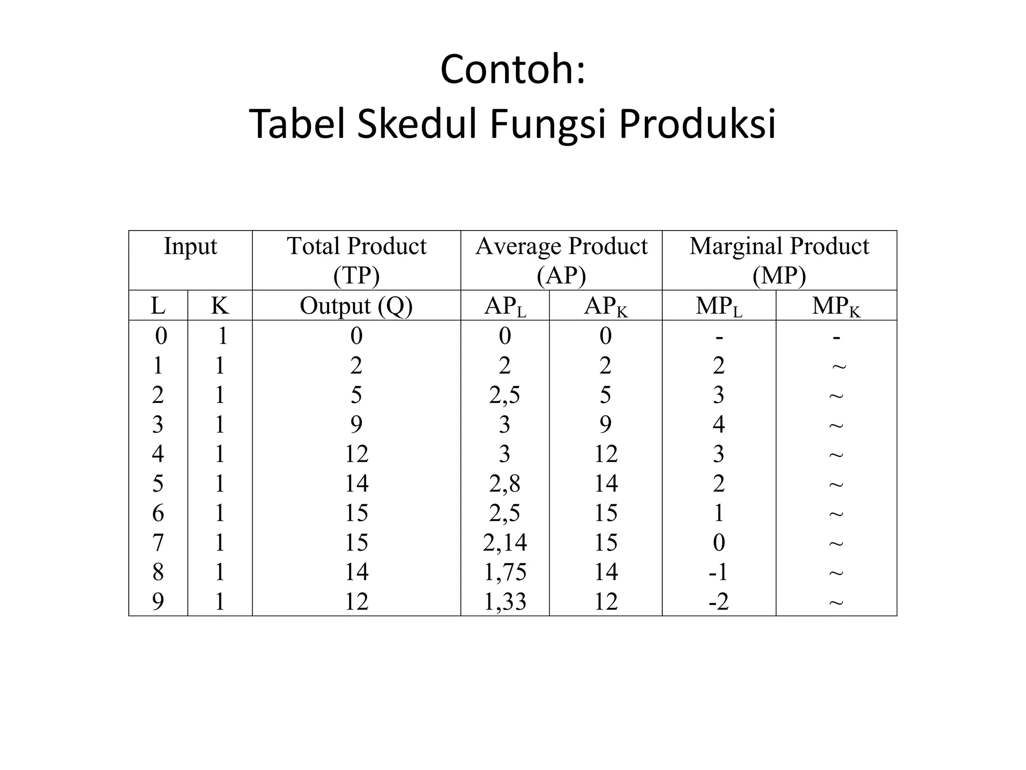 5. TEORI PRODUKSI_part 1.pdf