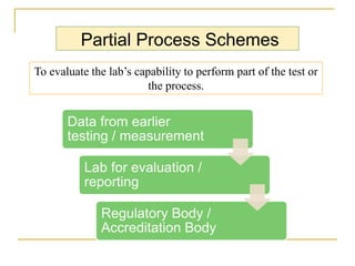 5.9ILC PT single lecture.ppt