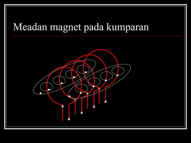 5.ppt magnet | PPT