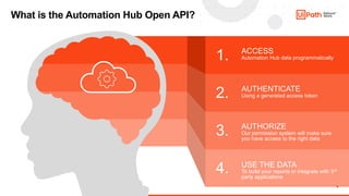 Automation Hub Best practices - Integrating with 3rd Party Applications.pdf