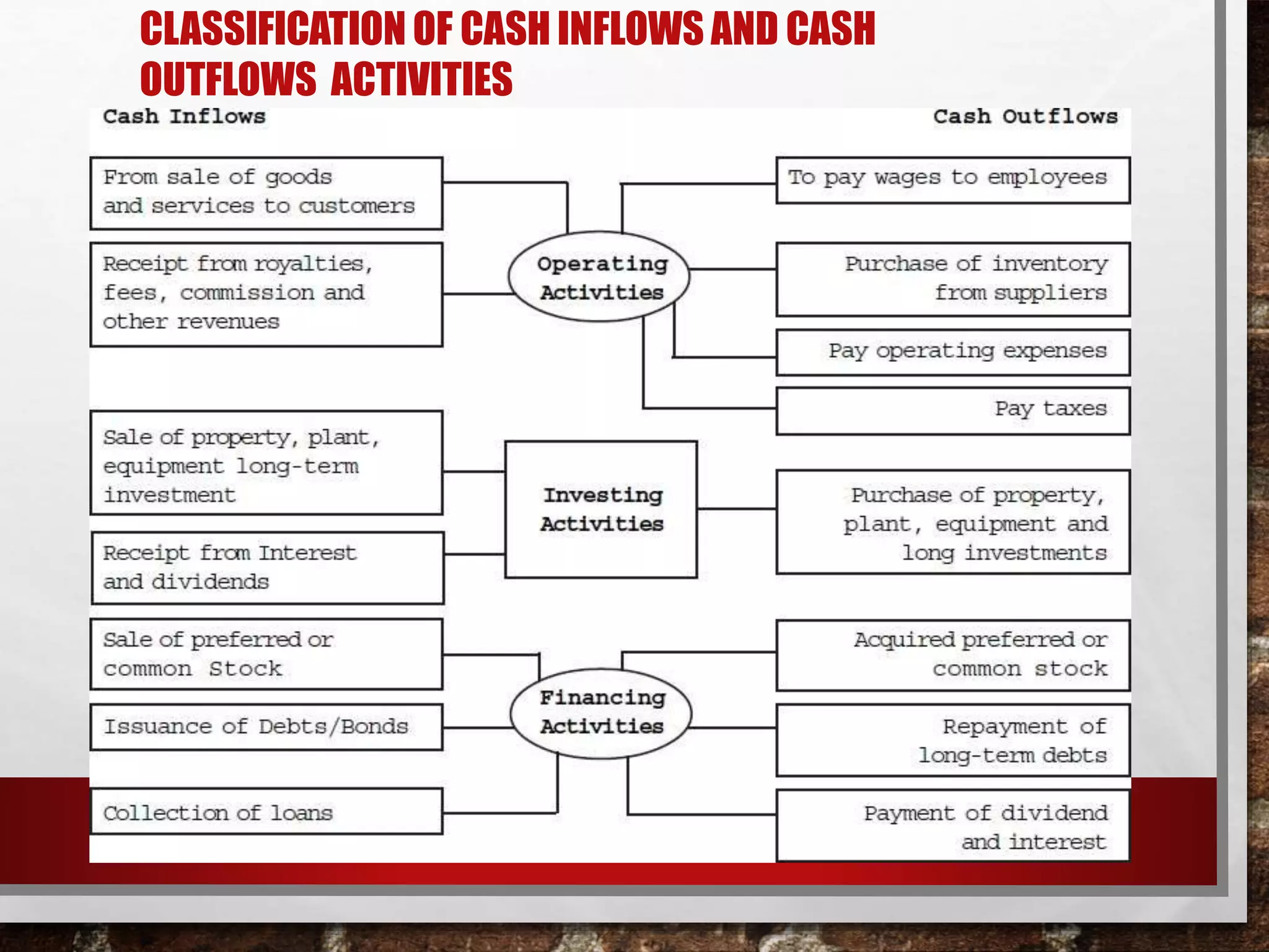 5. Cash flow statement.pptx