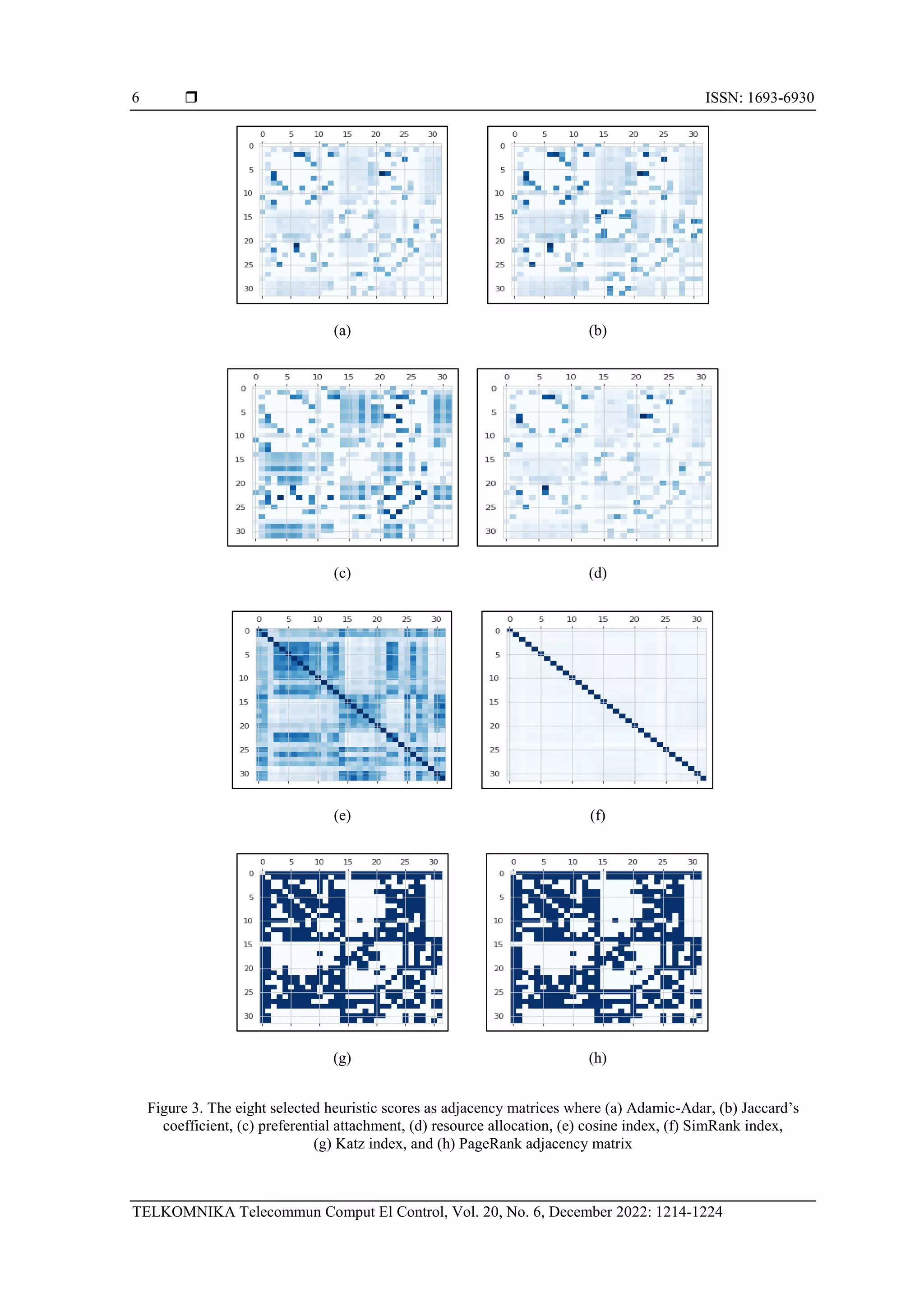 Lpcnn Convolutional Neural Network For Link Prediction Based On Network Structured Features