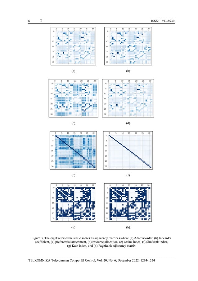 Lpcnn Convolutional Neural Network For Link Prediction Based On
