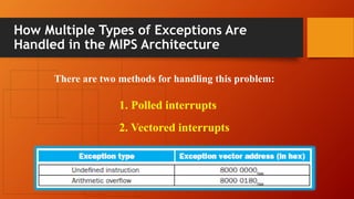 5. Exception.pptx