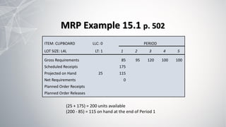 5. Chapter 15 - MRP.pdf