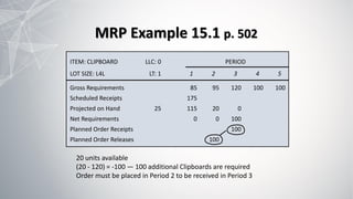 5. Chapter 15 - MRP.pdf