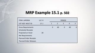 5. Chapter 15 - MRP.pdf