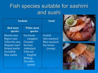 5._Good_Handling_practices_for_fish.pdf
