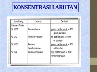5. PEMBUATAN LARUTAN READY.pptx