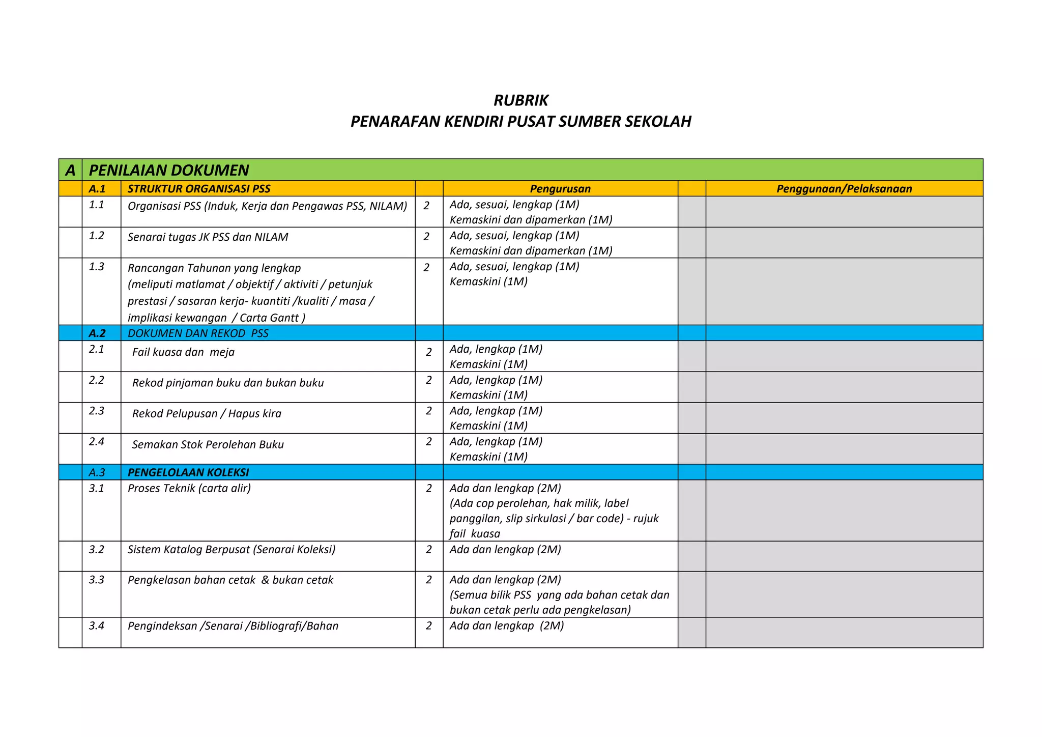 5.RUBRIK Penarafan PSS 2022.doc