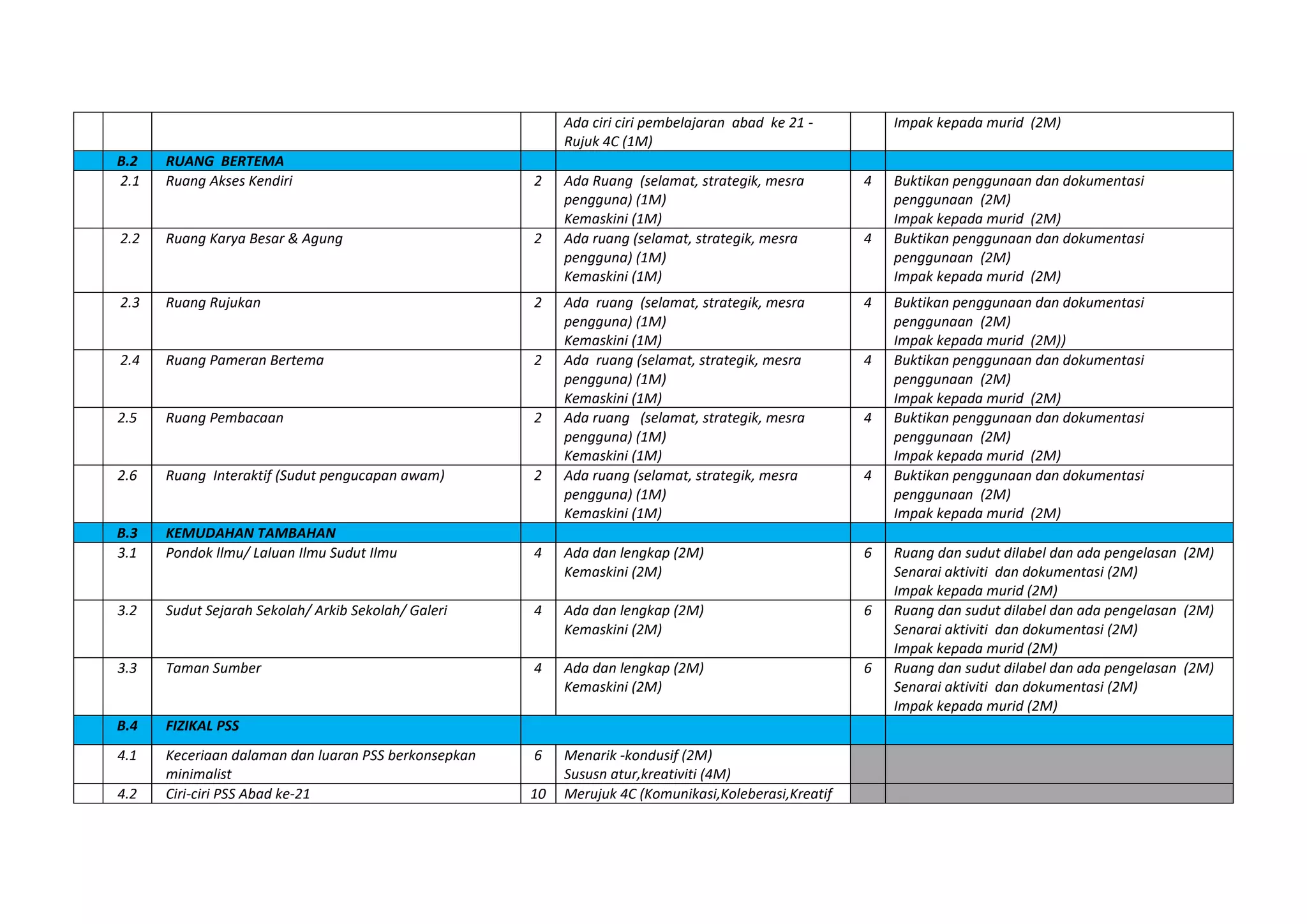 5.RUBRIK Penarafan PSS 2022.doc