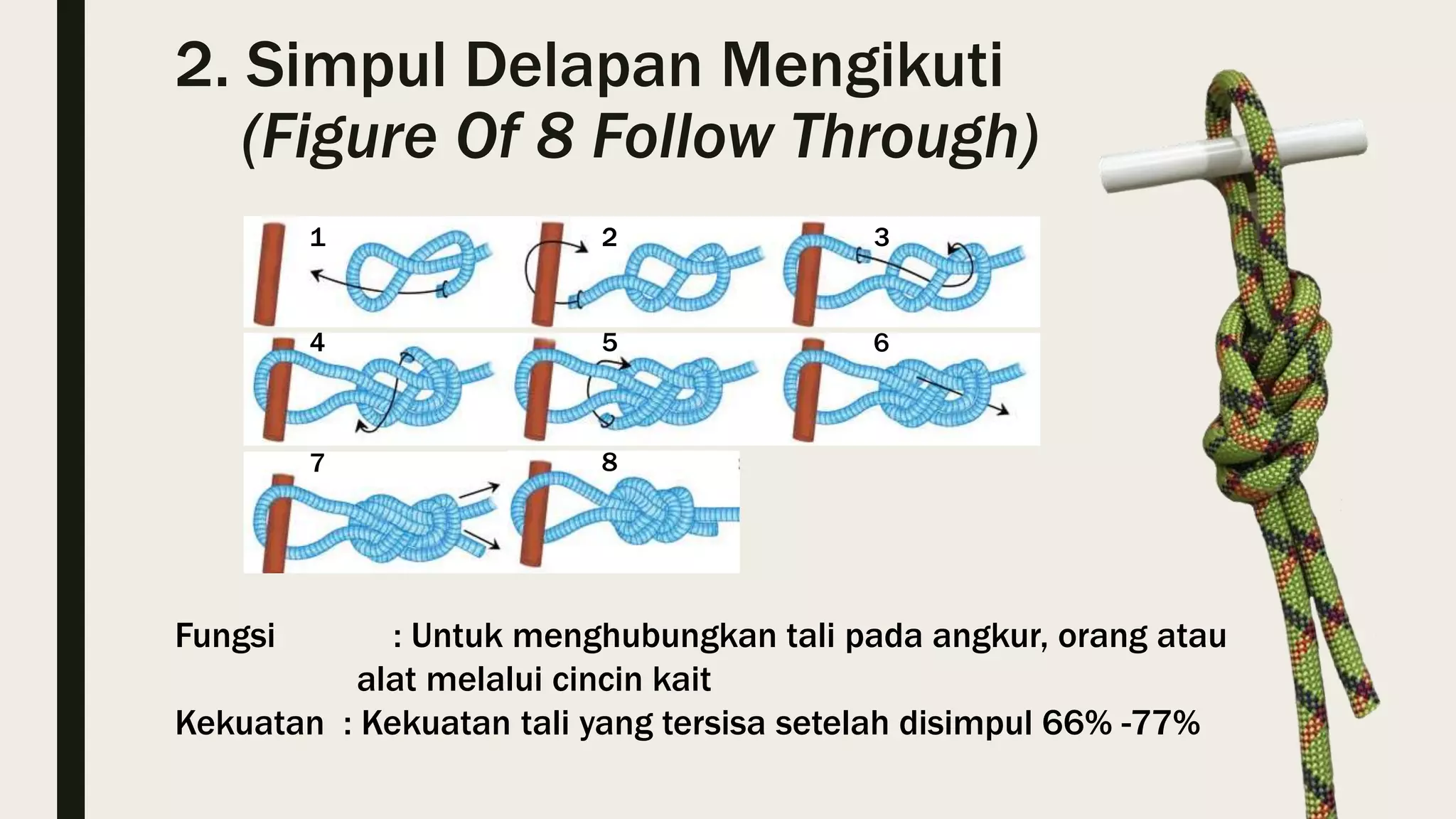 5.TALI TEMALI DASAR.pptx