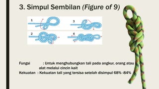 5.TALI TEMALI DASAR.pptx