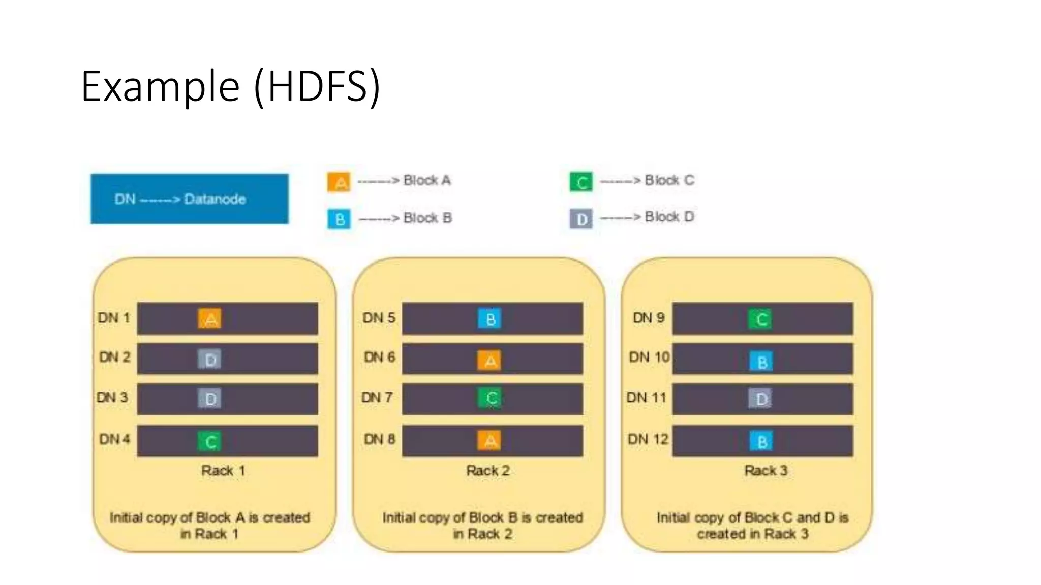 Big Data Analytics With Hadoop | PPTX