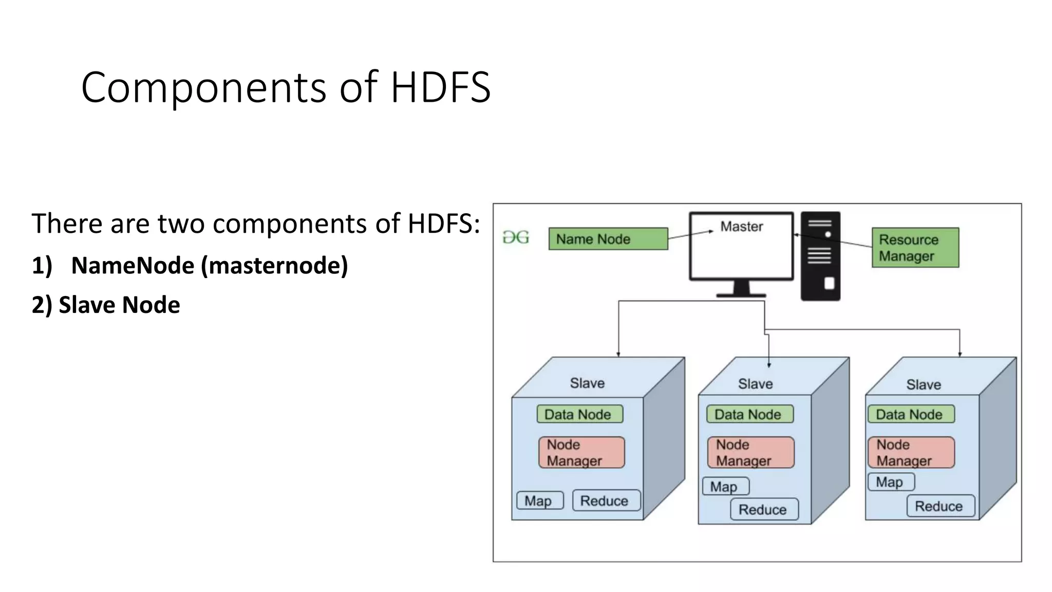 Big Data Analytics With Hadoop | PPTX