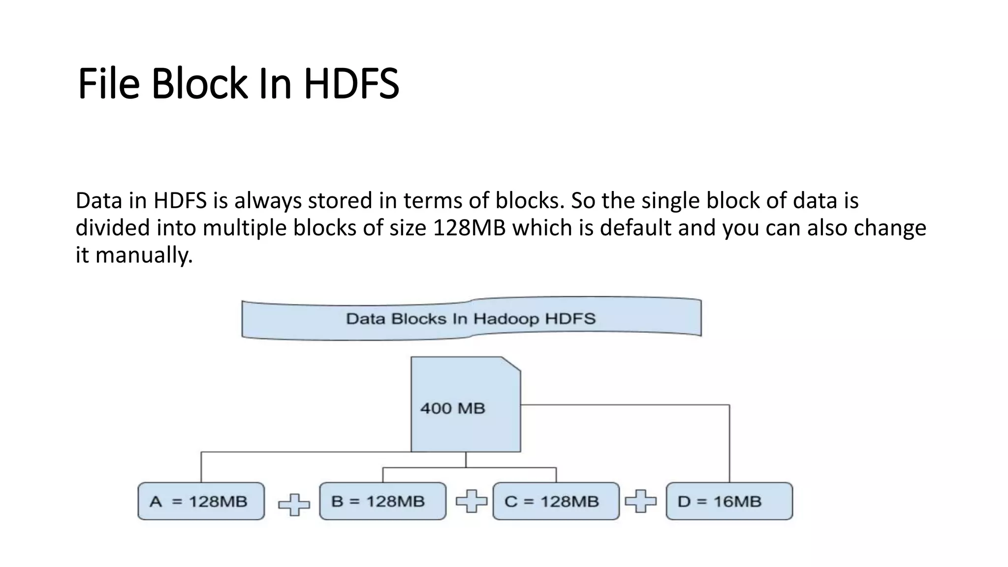 Big Data Analytics With Hadoop | PPTX