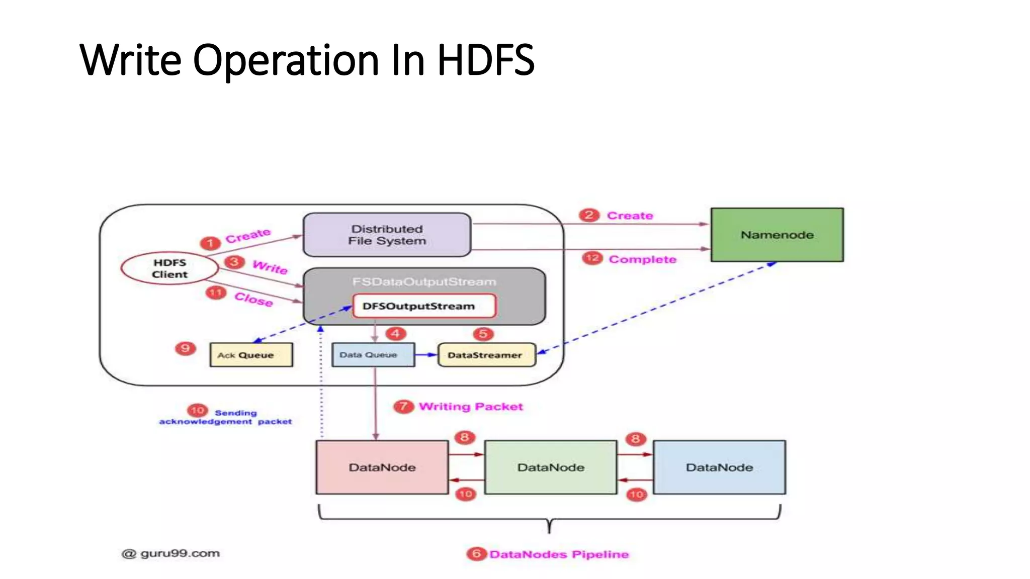 Big Data Analytics With Hadoop | PPTX