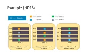 Big Data Analytics With Hadoop | PPTX