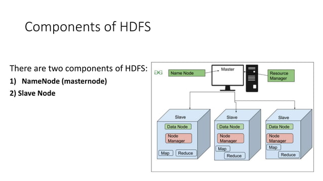 Big Data Analytics With Hadoop | PPTX | Internet | Computing