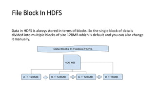 Big Data Analytics With Hadoop | PPTX | Internet | Computing
