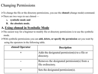 FILE PERMISSION OR ACCESS MODE | PPTX