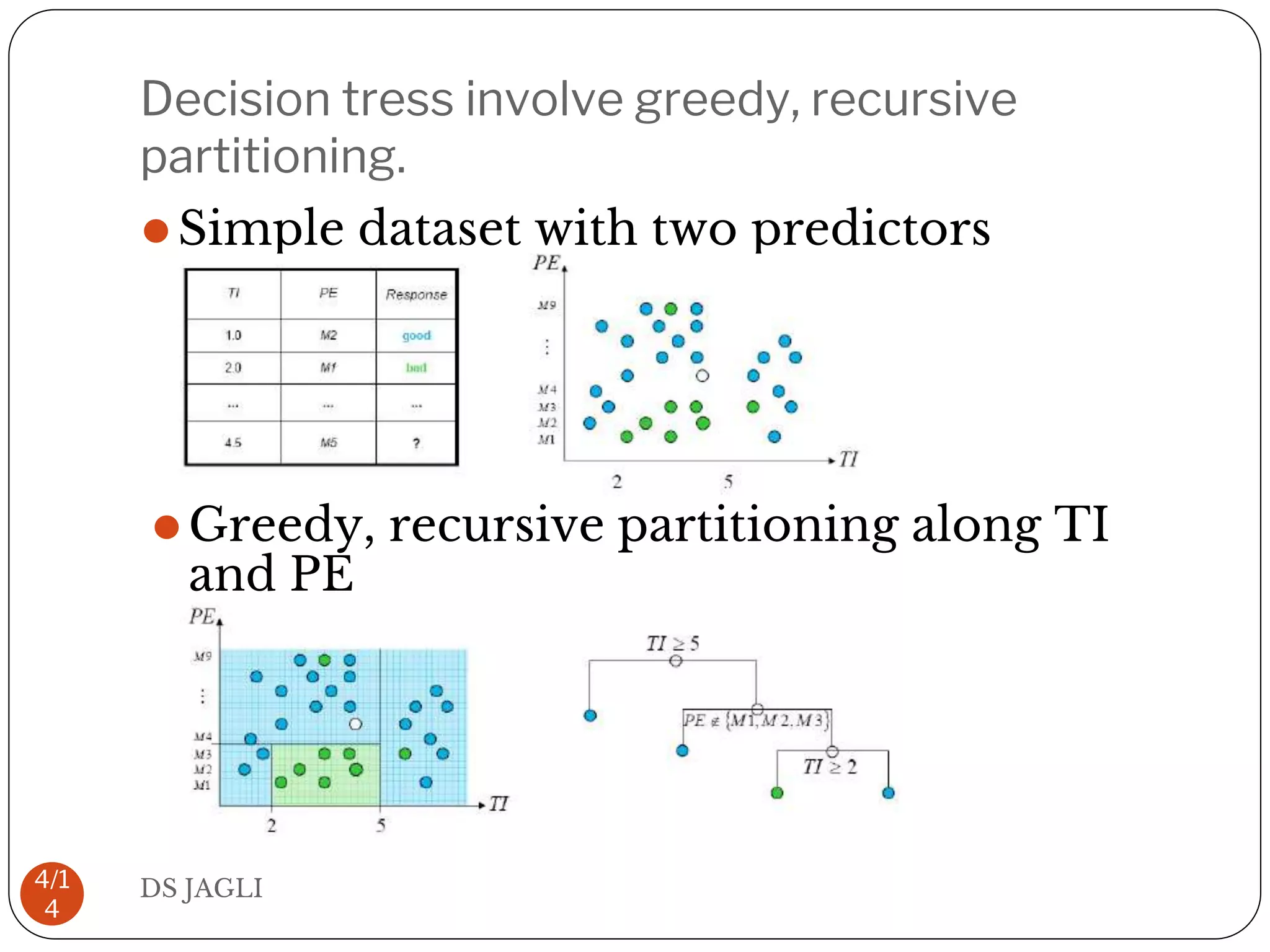 5.Module_AIML Random Forest.pptx