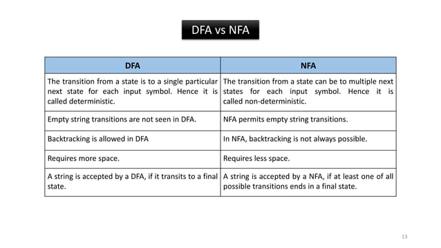 5. NFA & DFA.pdf | Programming Languages | Computing