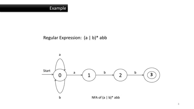 5. NFA & DFA.pdf | Programming Languages | Computing