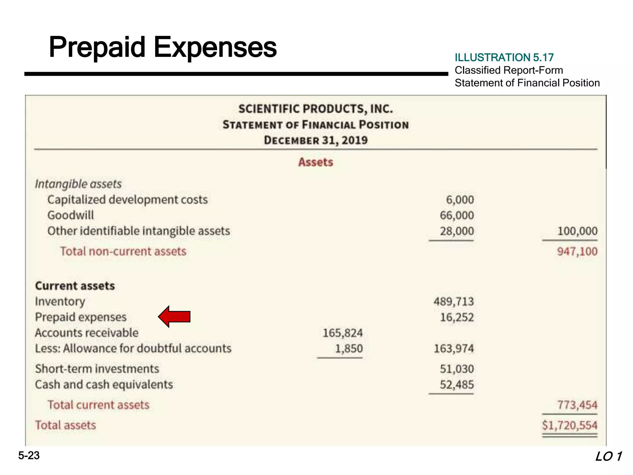 5. Statement of Financial position.pptx