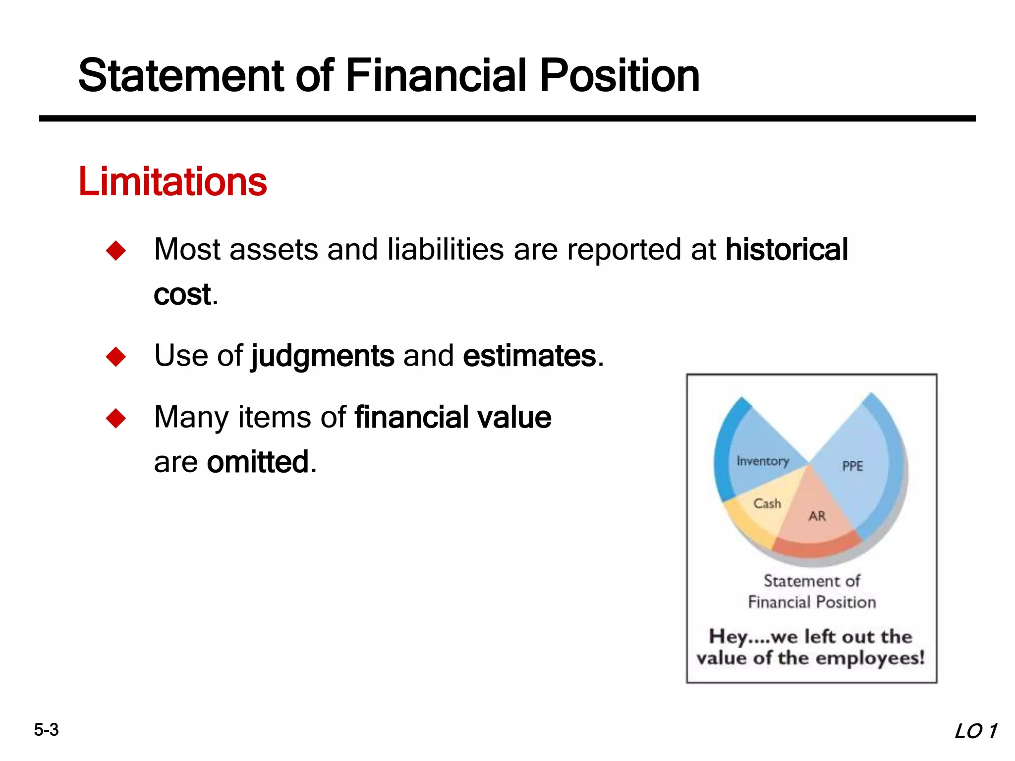 5. Statement of Financial position.pptx