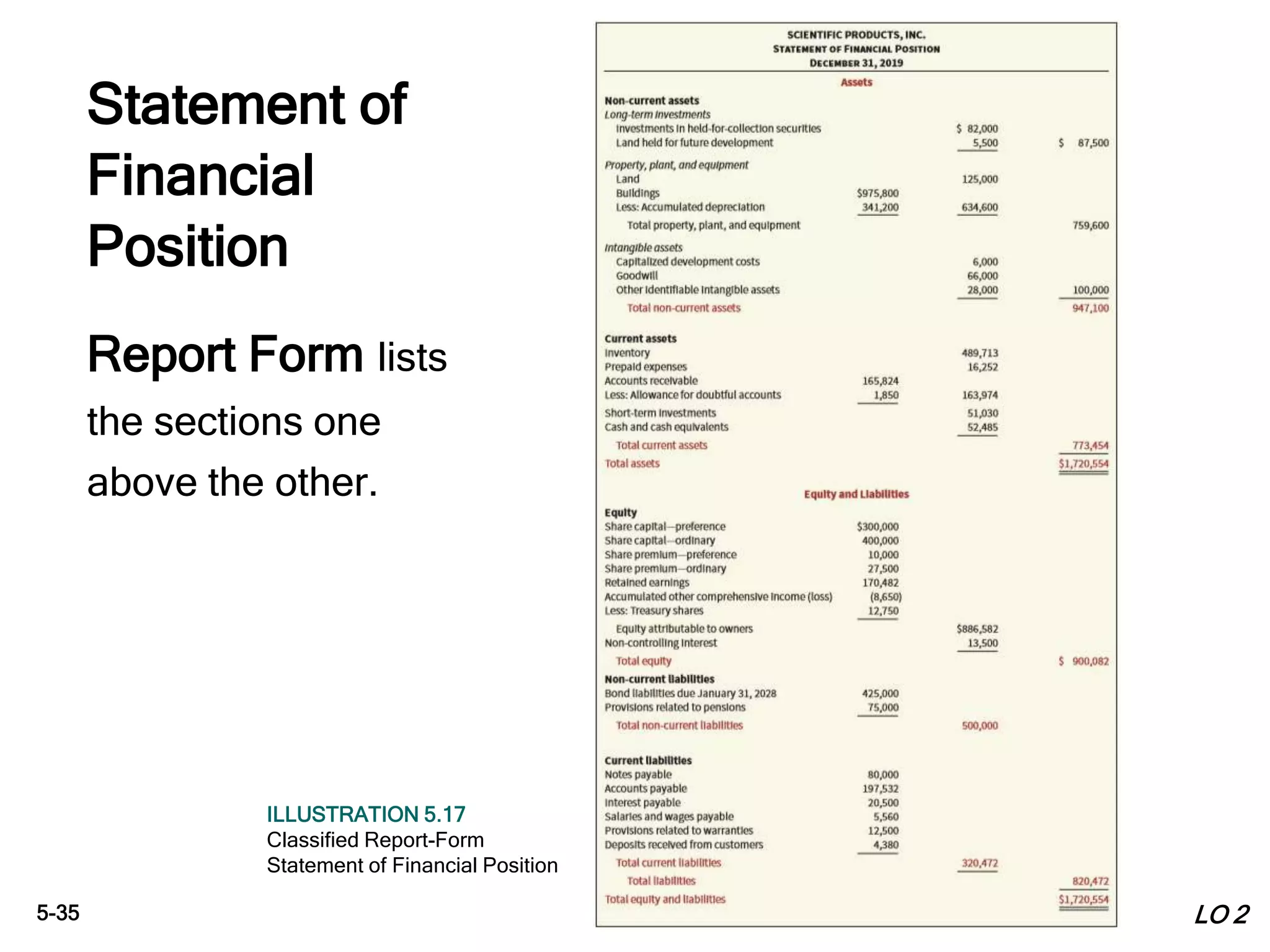 5. Statement of Financial position.pptx
