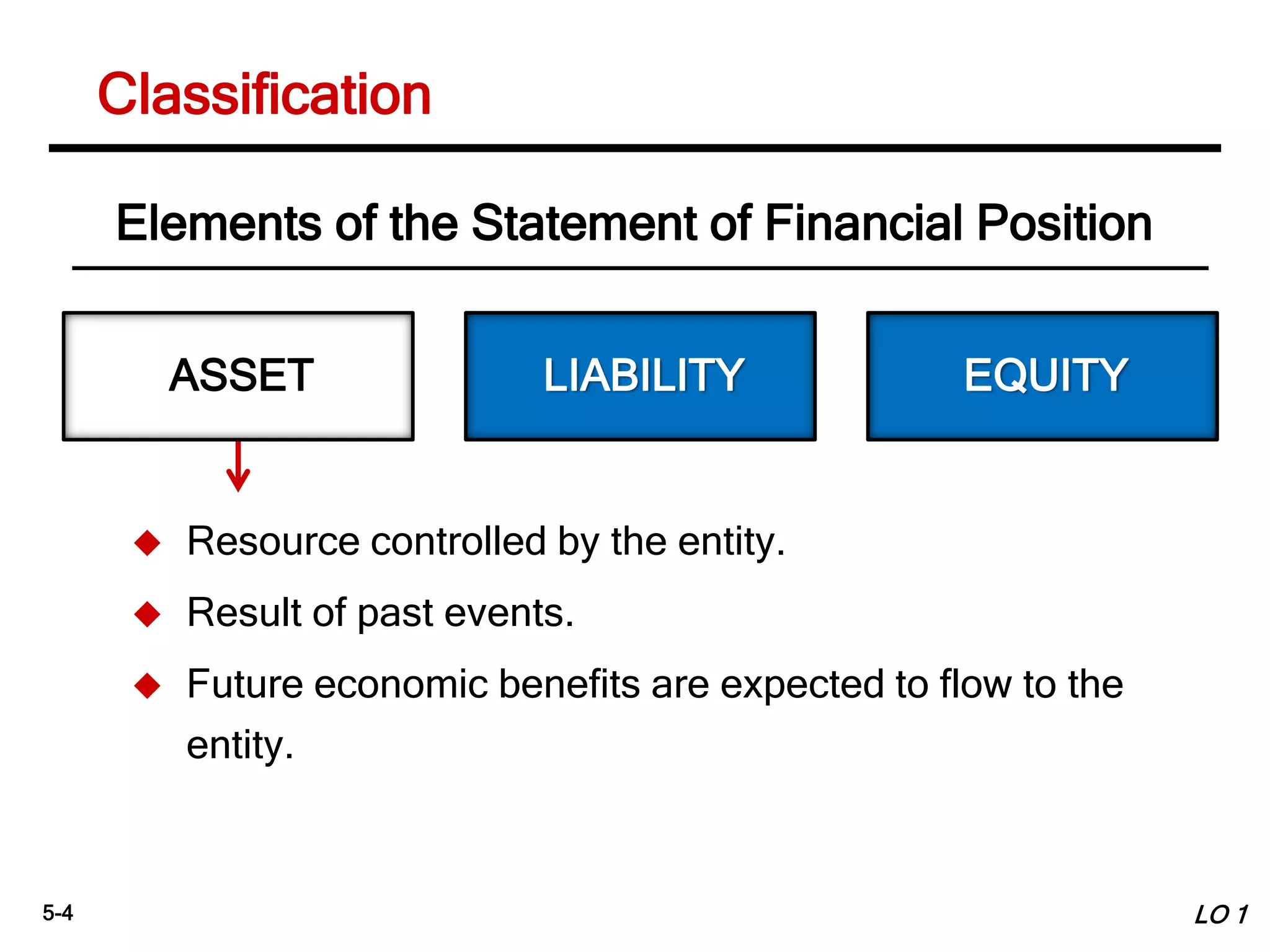 5. Statement of Financial position.pptx