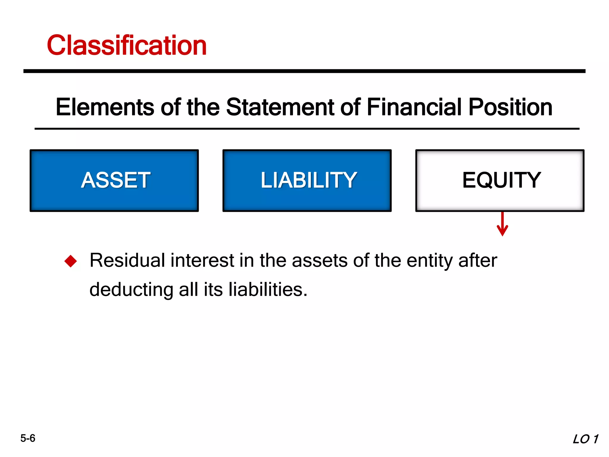 5. Statement of Financial position.pptx