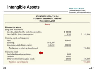 5. Statement of Financial position.pptx