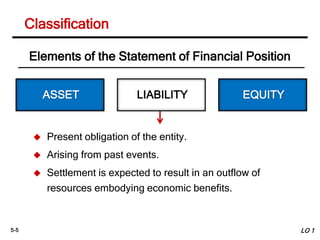 5. Statement of Financial position.pptx