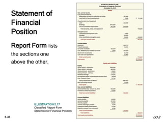 Statement Of Financial Position Example