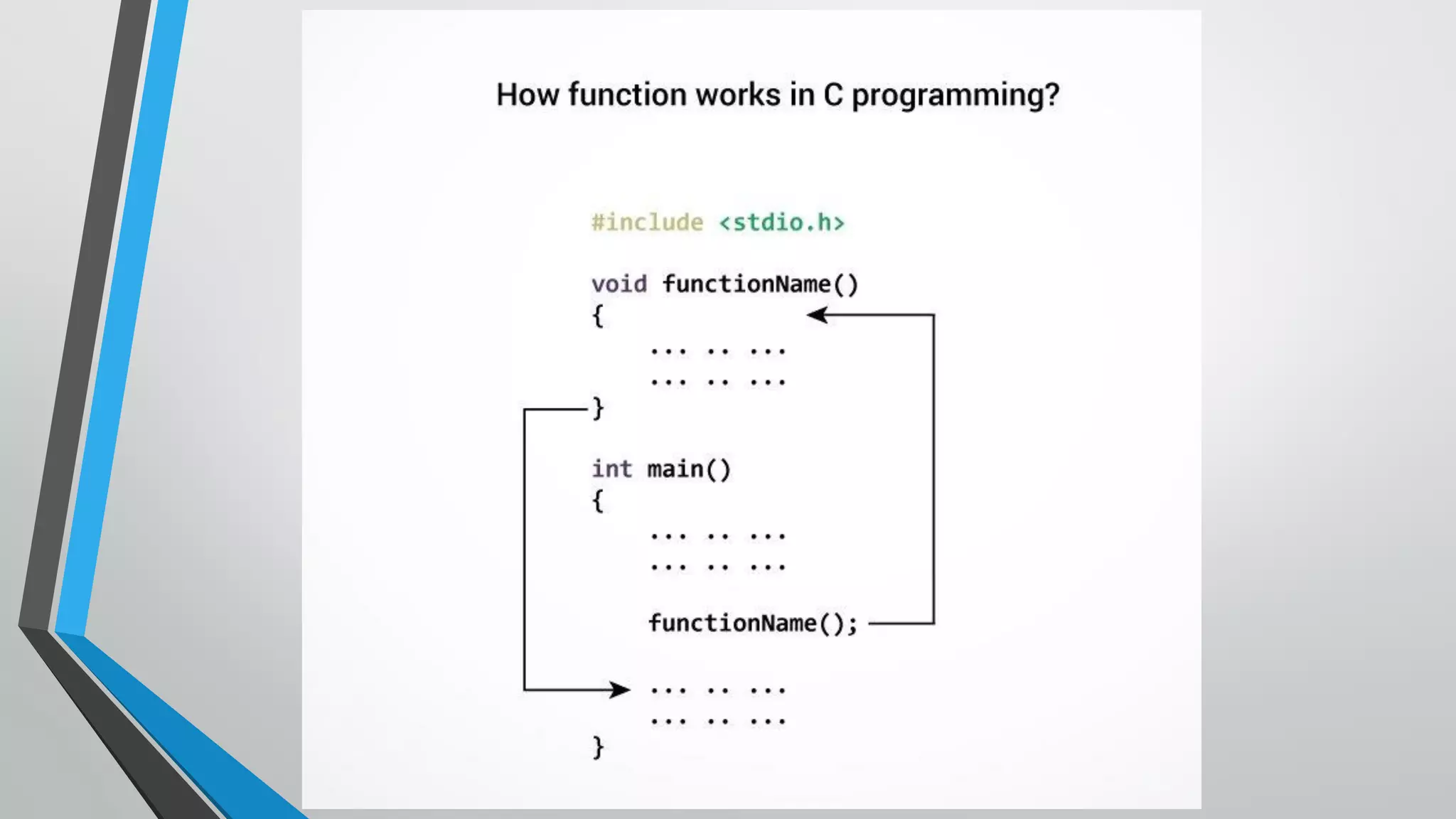 5. Functions in C.pdf