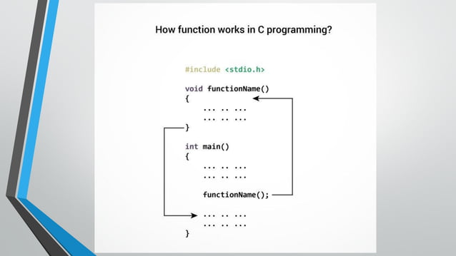 5. Functions in C.pdf