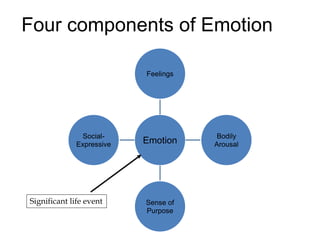 5.5 Emotions & Moods.pptx