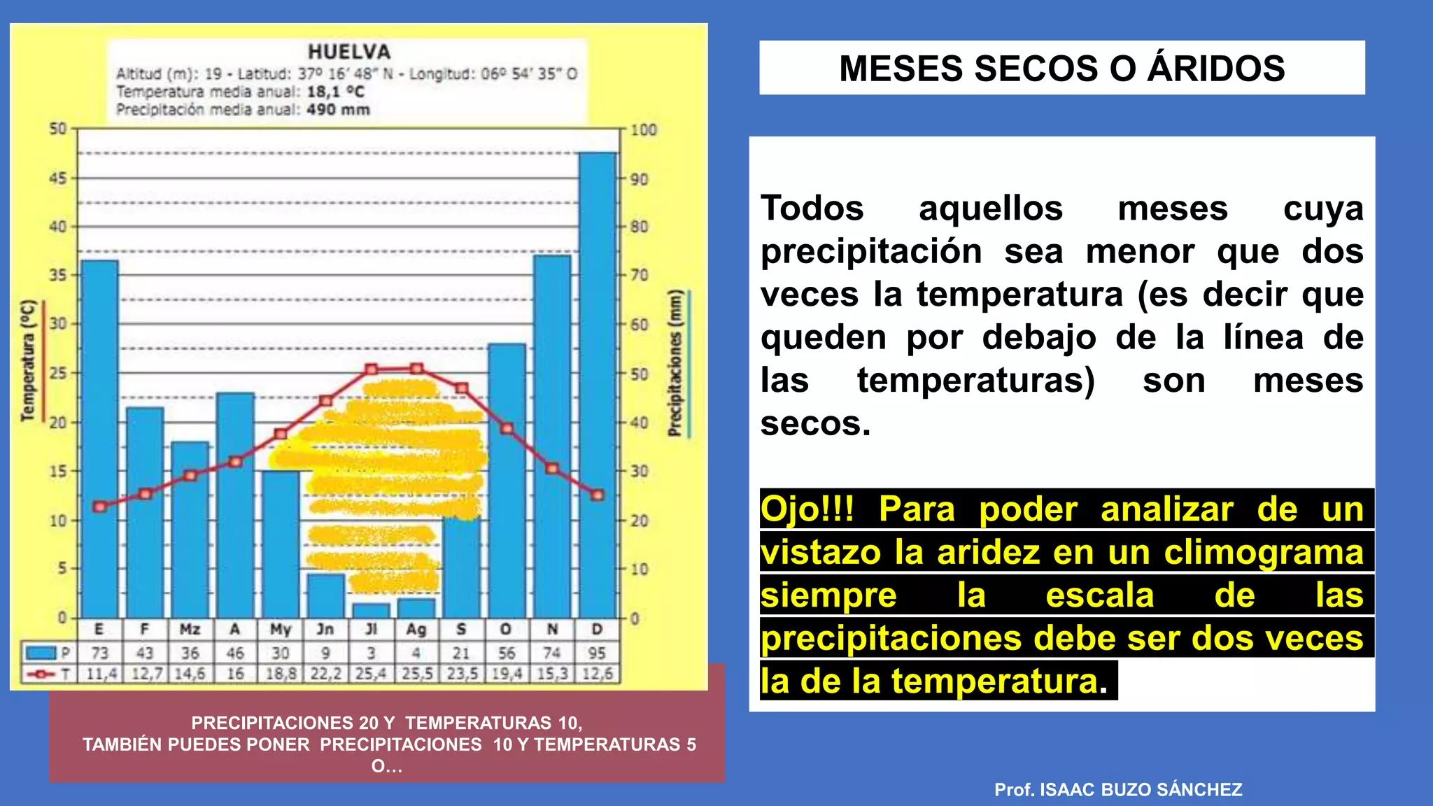 COMENTAR UN CLIMOGRAMA | PPT