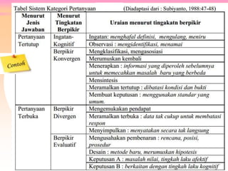Teknik Probing dalam Pelaksanaan Survei _Materi Pembekalan & Evaluasi ...