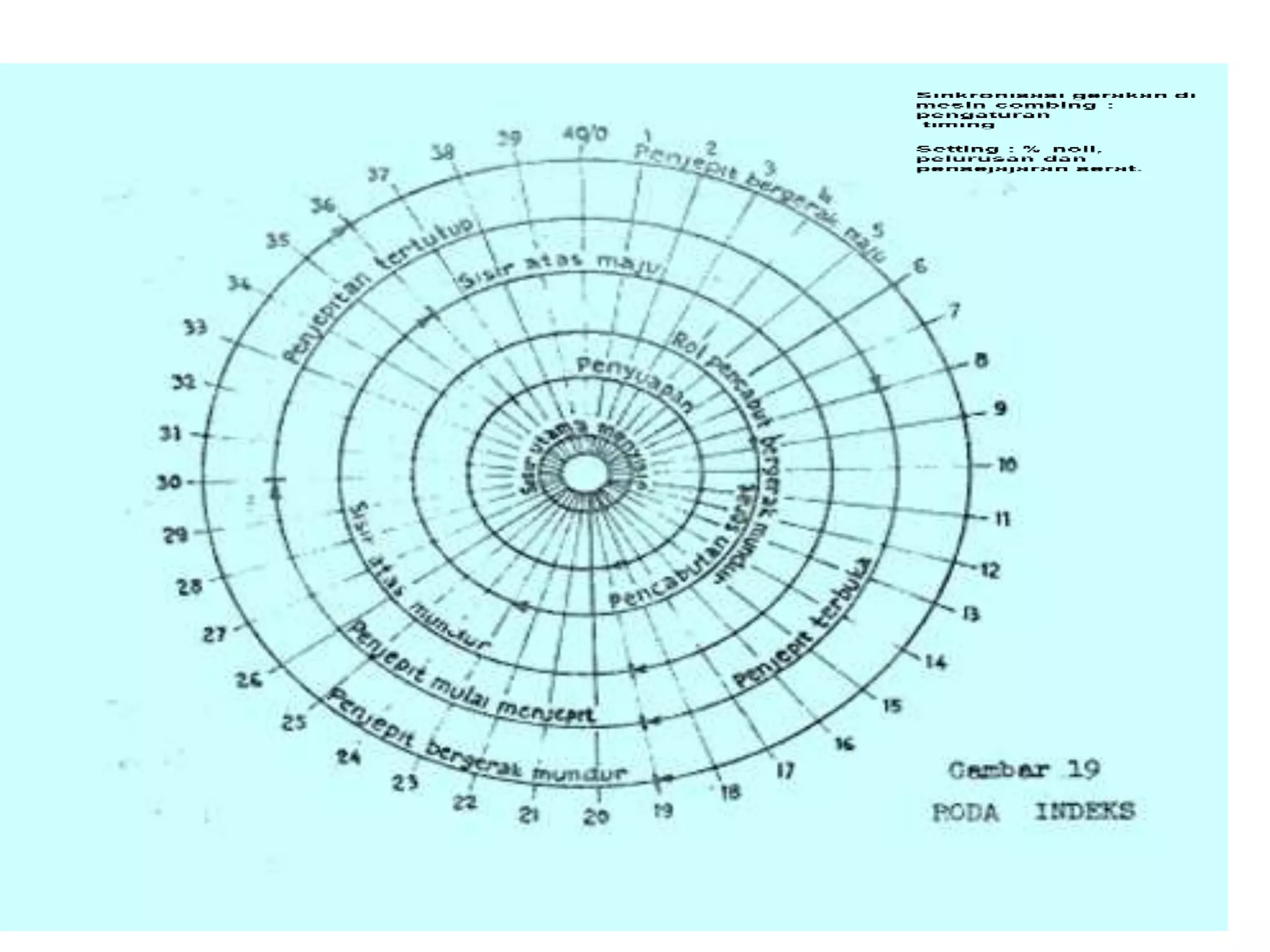 5. PENYETELAN DAN PERAWATAN COMBING-ROVING.ppt