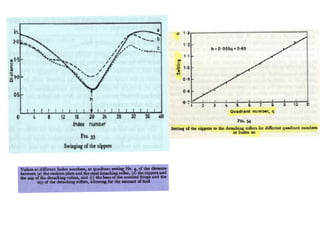 5. PENYETELAN DAN PERAWATAN COMBING-ROVING.ppt