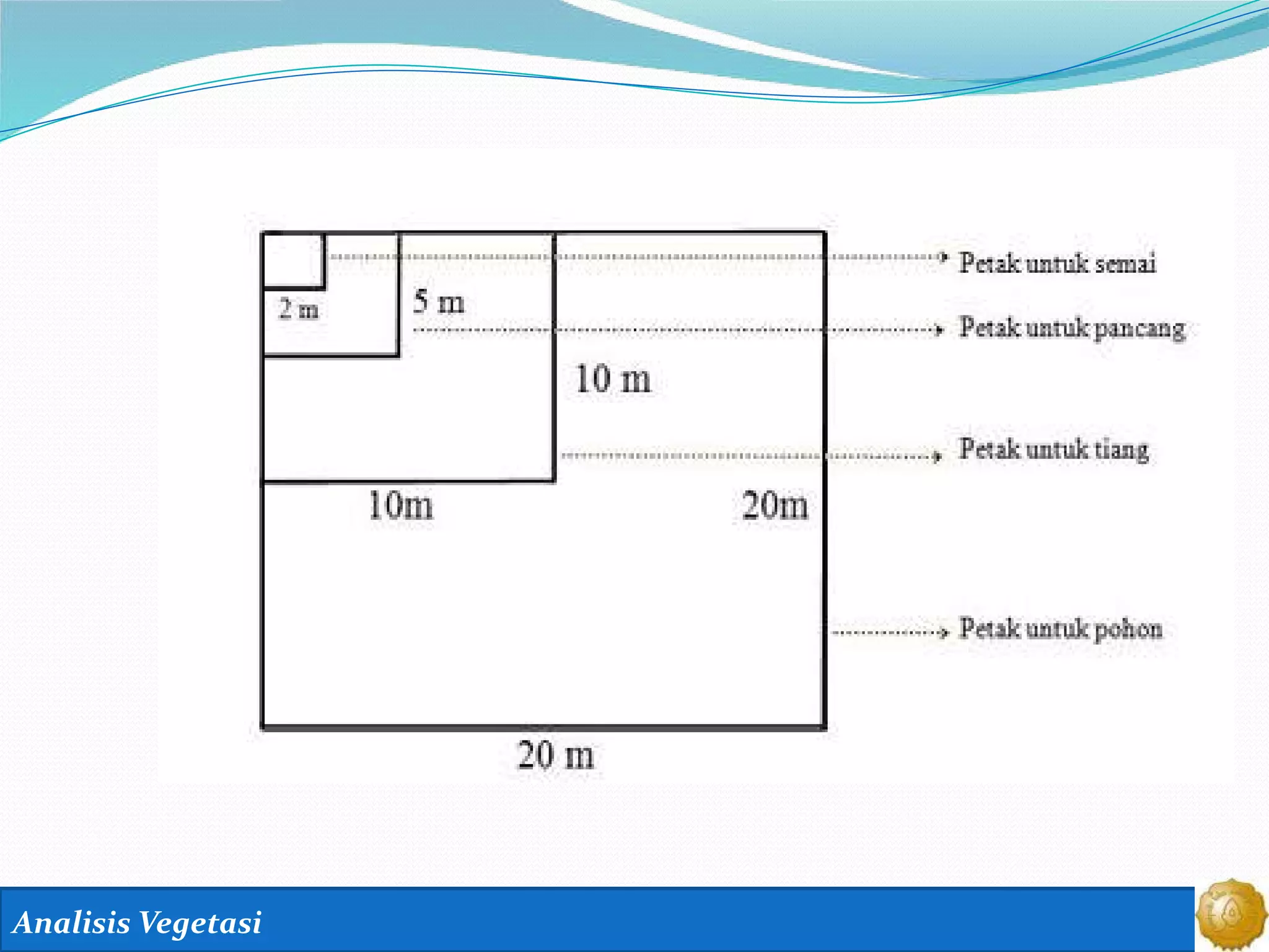 5. ANALISIS VEGETASI.pdf