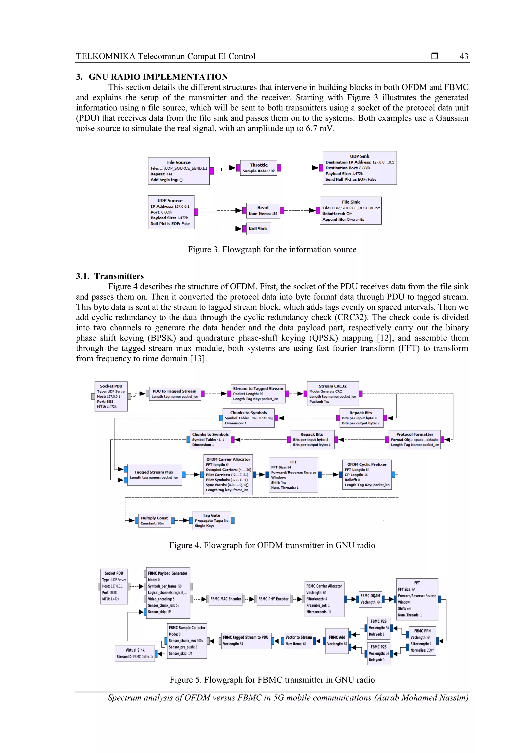Spectrum Analysis Of Ofdm Versus Fbmc In 5g Mobile Communications Pdf Digital Audio