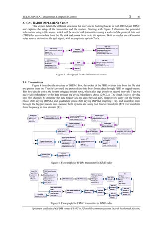 Spectrum analysis of OFDM versus FBMC in 5G mobile communications | PDF | Digital Audio ...