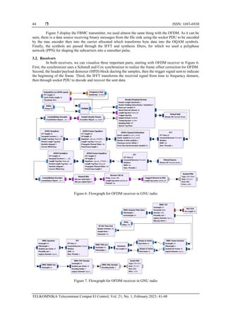 Spectrum analysis of OFDM versus FBMC in 5G mobile communications | PDF | Digital Audio ...